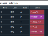 Python Bokeh Plotting Grouped Dataframe As Bar Chart With Multiindex