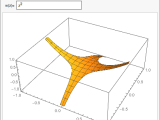 Manipulate Visualizing Complex Polynomials Mathematica Stack Exchange