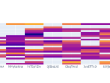 Python Plotly Annotated Heatmap Stack Overflow