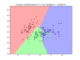 Recreating Decision Boundary Plot In Python With Scikit Learn And