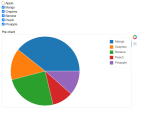 Javascript Bokeh Customjs Piechart Stack Overflow