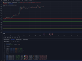 Tradingview Pine Script To Manually Input Horizontal Price Levels