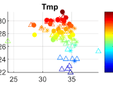 Ggplot2 Four Variable Scatter Plot With Colour Legend In R Stack