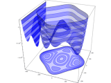 Plotting Placing A Contourplot Under A Plot3d Mathematica Stack