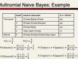 Algorithm Naive Bayes Classification Understanding Example Correctly