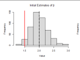 Matrices Singular Value Decomposition Of Huge Dimensional Matrix