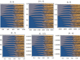 Plotting Listcontourplot Interpolation Fails If X And Y Axes Have