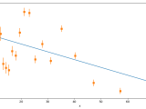 Python Scipy Optimize Curve Fit Not Performing Linear Fit Stack