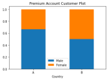 Bar Chart Proportional Bar Plot In Python Stack Overflow