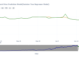 How To Zoom In A Graph In Python Using Matplotlib Or Plotly Stack