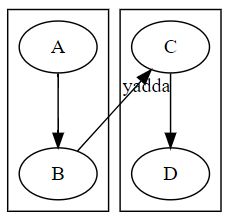 Graphviz Distance Between Table Node And Edge Stack Overflow - Beautiful 8K Dark Photos | Free Download