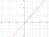 Math Python Cartesian Plane Plot And Line Stack Overflow