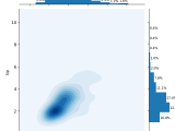 Matlab Scatterhist Add Percentage In Histogram Side Stack Overflow