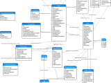 Database Diagram Of Stack Exchange Model Meta Stack Exchange