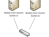 Node Js Scaling Of Nodejs Socket Io Redis Architecture Stack Overflow