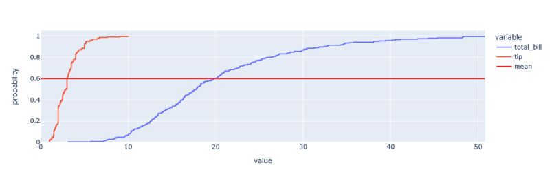 Python Plotly Legend Is Not Visible Stack Overflow - Premium Sunset Pattern Gallery - HD