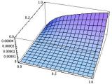 Interpolation Interpolating And Plotting From A List Mathematica