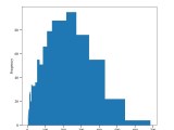 Python How To Plot Probability Histogram In Matplotlib Stack Overflow