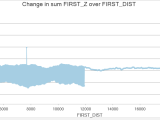 Creating Elevation Profile Using Arcgis Pro Geographic Information