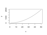 Ggplot2 How To Plot A Function Curve In R Stack Overflow