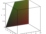 Graphing Functions Implicit 3d Plot With Depending Bounds