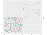 How To Replicate A Scatterplot With A Hexbin Plot In R Stack Overflow
