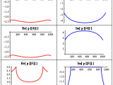Plotting Multivalued Function Using Parametricplot Mathematica Stack