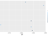 Scatterplot In R With Ggplot2 Stack Overflow