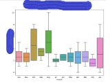 Python Pandas Box Plot Ordering The X Axis Months Stack Overflow