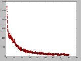 Numpy Linestyle Feature For Plotting In Python With Matplotlib Pyplot
