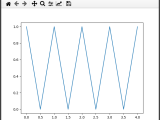 How To Plot A Triangular Wave Using A Piecewise Function In Python