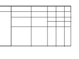 Html I Am Finding Difficulty In Designing Complex Table Using Css