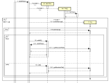 Java How To Correctly Create A Sequence Diagram Stack Overflow