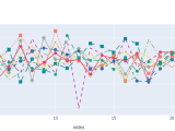 Python Plotly How To Create A Line Plot With Different Style And