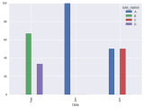 Python Pandas Group By Filter Plot Stack Overflow