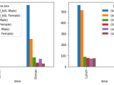 Plot Multiple Grouped Bar Chart With Matplotlib In Python Stack Overflow