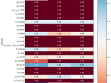 How To Plot Scikit Learn Classification Report