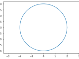 Python How To Draw A Circle With Matplotlib Pyplot Stack Overflow