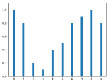 Python 3 X Keep Matplotlib Barplot From Resizing In Pdfpages Stack