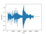 Python Plotting Audio From Librosa In Matplotlib Stack Overflow