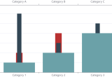 Javascript Offset Or Separate Axis For Multiple Xaxis In Apache