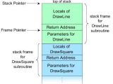 Assembly Frame Pointer Epb And Return Address Stack Overflow