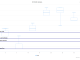 Highcharts Multiple Csvs And Multiple Chart Types Stack Overflow