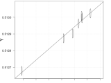 Python Pymc Robust Linear Regression With Measured Uncertainties