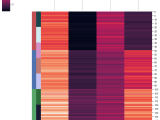 Python Seaborn Clustermap With Two Row Colors Stack Overflow