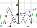 Plotting Creating A Package Of Special Plots Mathematica Stack Exchange