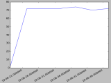 Python Plotting Datetime Using Pandas Stack Overflow