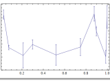 Graphics Plotting Error Bars On A Log Scale Mathematica Stack Exchange
