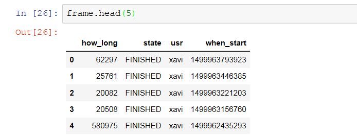 Python How To Plot Int To Datetime On X Axis Using Seaborn Stack - Download Classic Vintage Image | Desktop