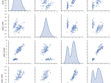 Python Pair Plot With Heat Maps Possibly Logarithmic Stack Overflow